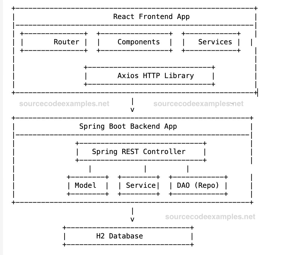 Source Code Examples